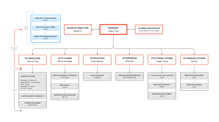 Leadership – Pi Delta Psi Fraternity, Inc.